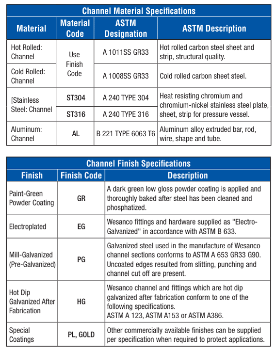 Solid Strut Channel, Shallow, 14 Gauge 1-5/8" x 13/16", Pre Galvanized ...