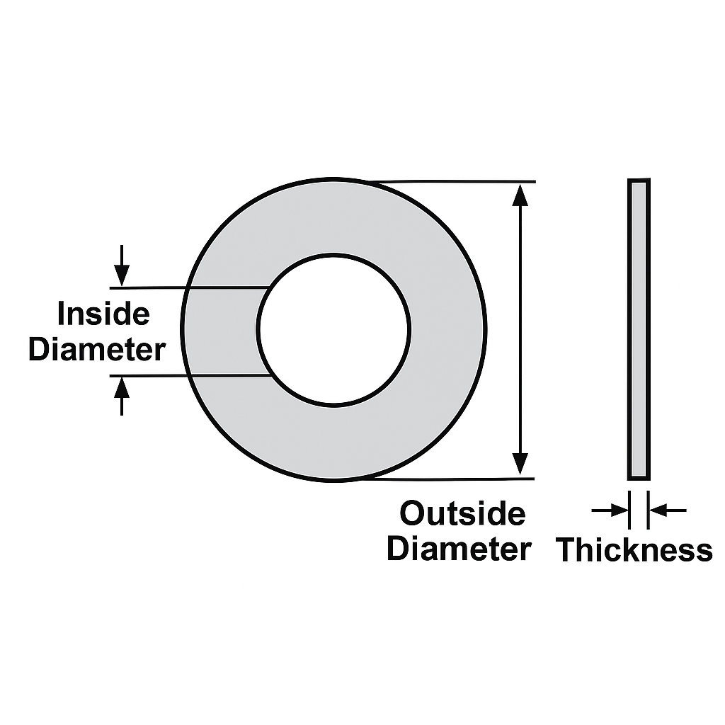 Washer FAQ
